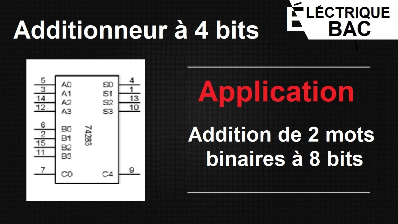 Additionneur : Addition de 2 mots binaire à 8 bit plus des portes ...