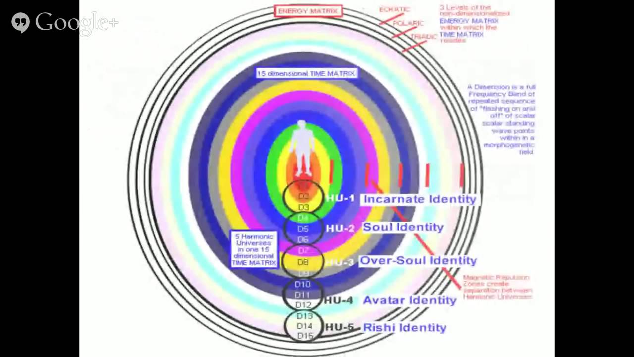 Auric Clearing - YouTube