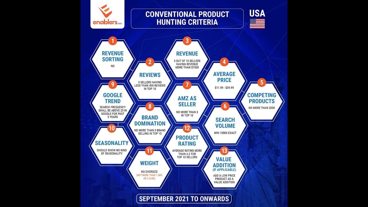 Amazon Product Hunting || Enablers Updated Criteria for PL Hunting ...