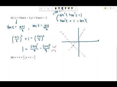 Parametric Equations: 4 possible types of Parametric Equations and ...