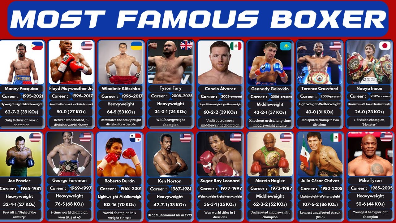 Most Famous Boxers (1890 - Present) - YouTube