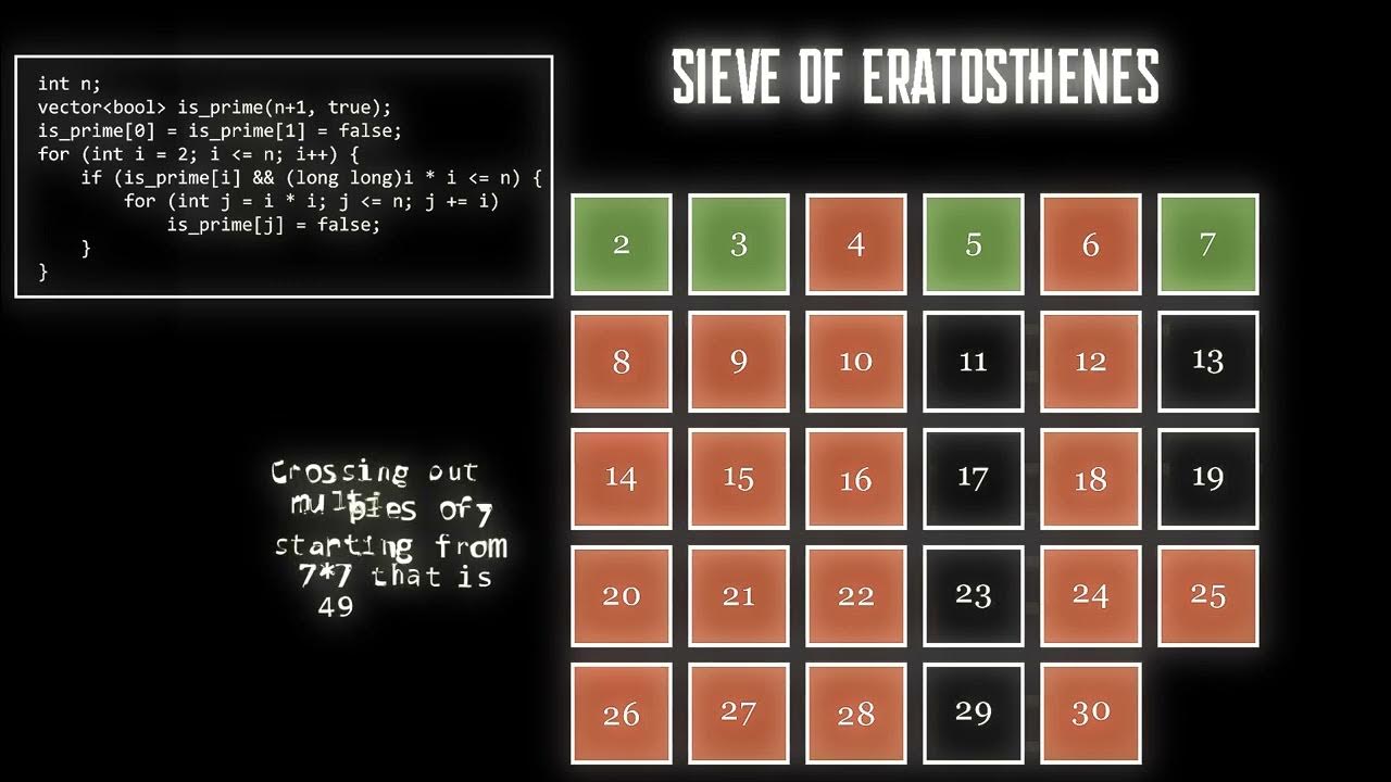 Sieve of Eratosthenes | Animation - YouTube
