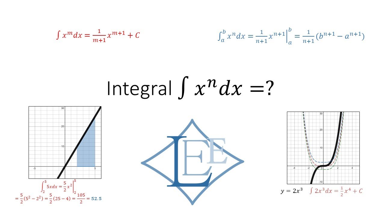 Integral Part 2 - Integral of x^n - YouTube