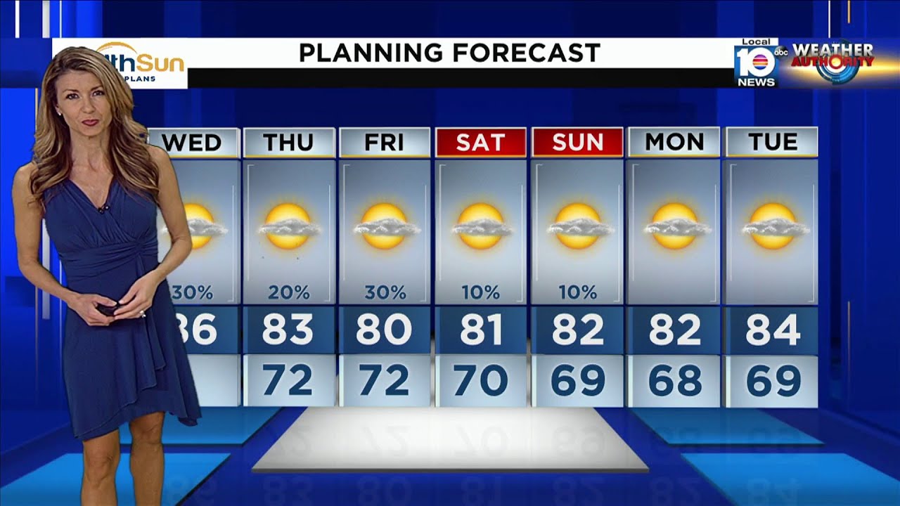Local 10 News Weather: 11/30/2022 Morning Edition - YouTube