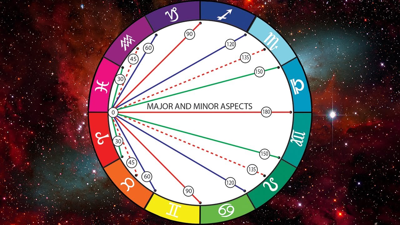 D.1. LEARN ASTROLOGY - Module 4: Planetary Aspects - YouTube