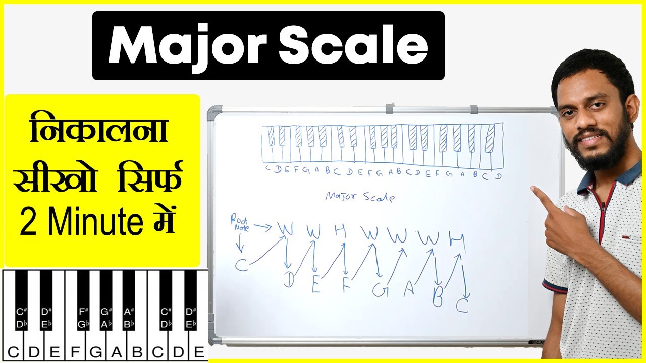 Easy Formula To Find Piano Major Scale In Just 2 Minutes - YouTube