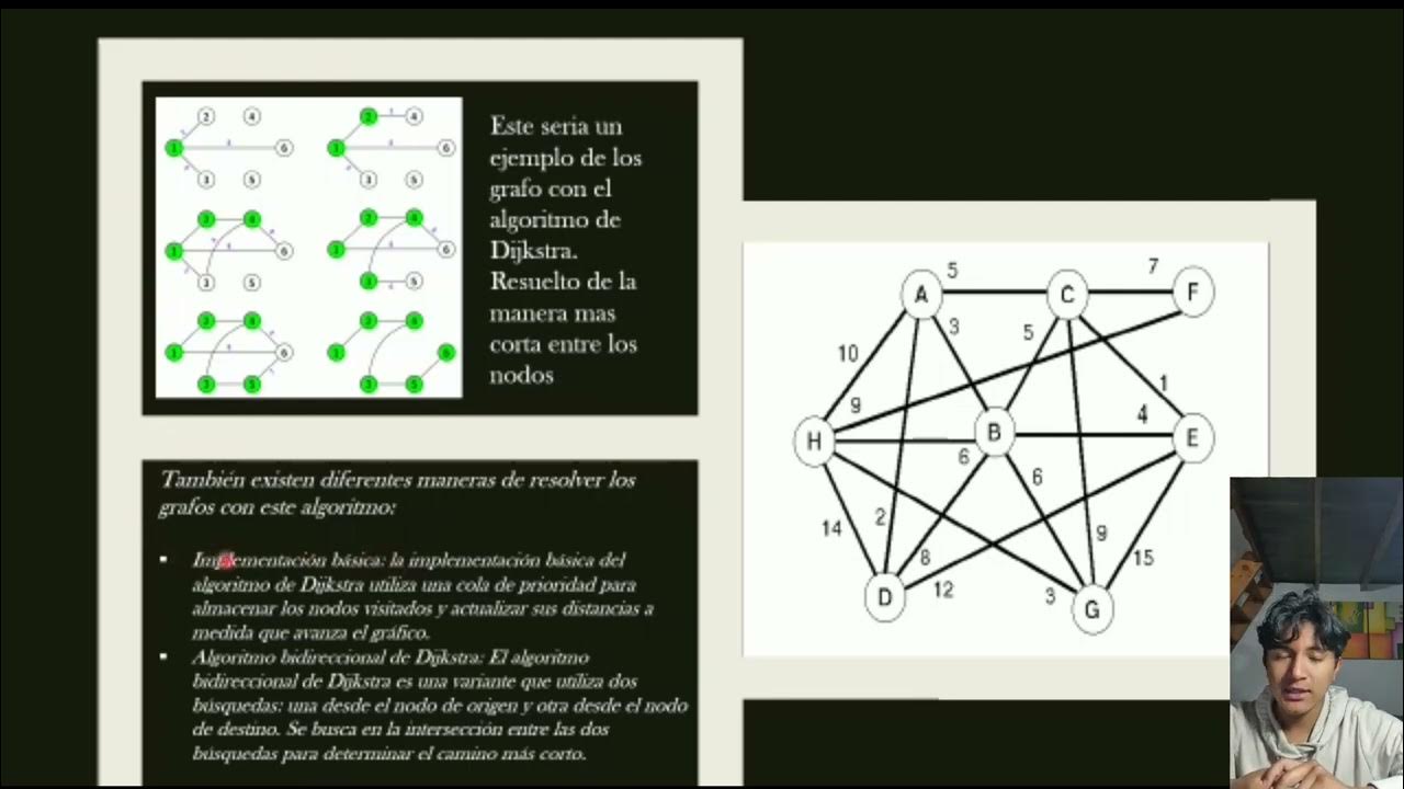 Algoritmo de Dijkstra, que es? para que sirve? Ejemplos y grafos - YouTube