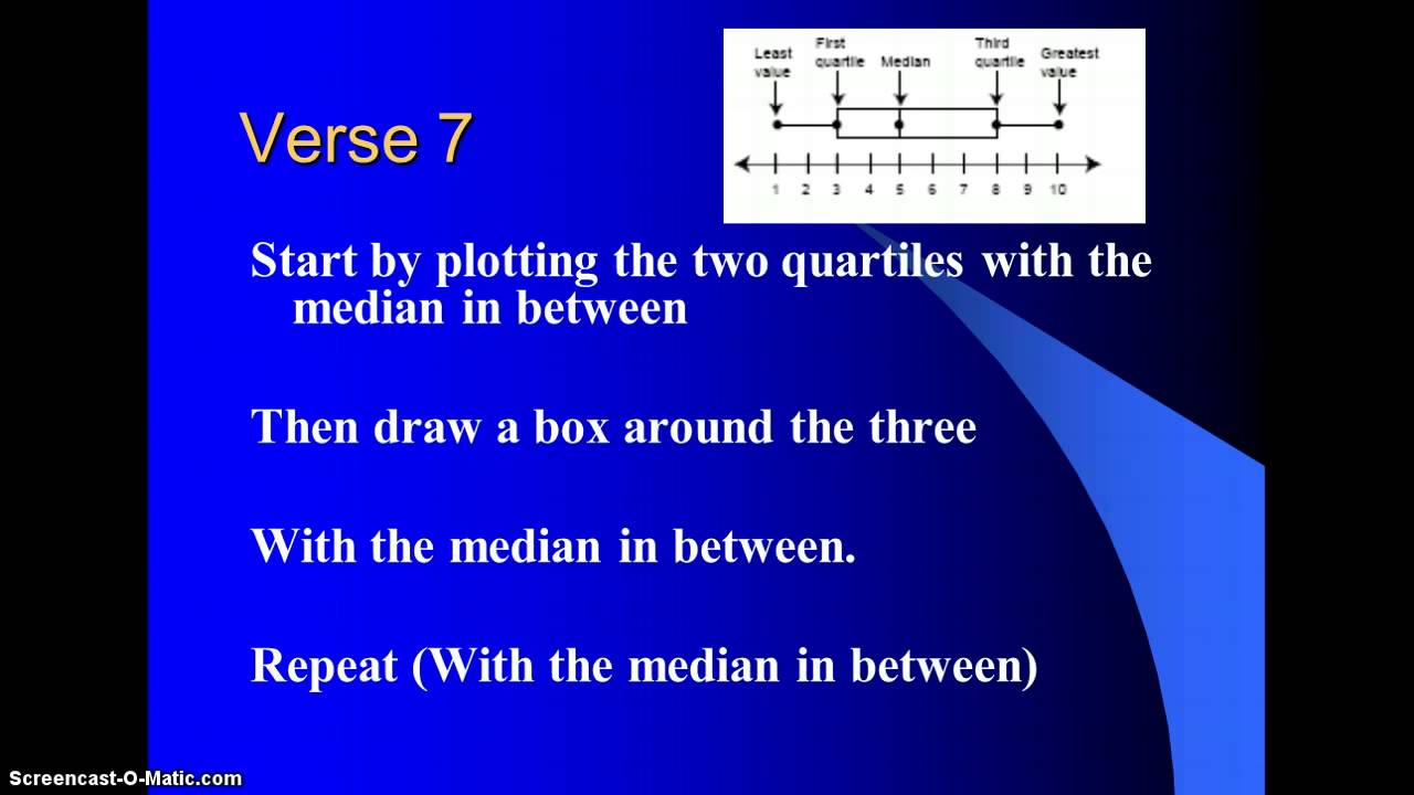 Box and Whisker Plots YouTube box-and-whisker-plots-youtube