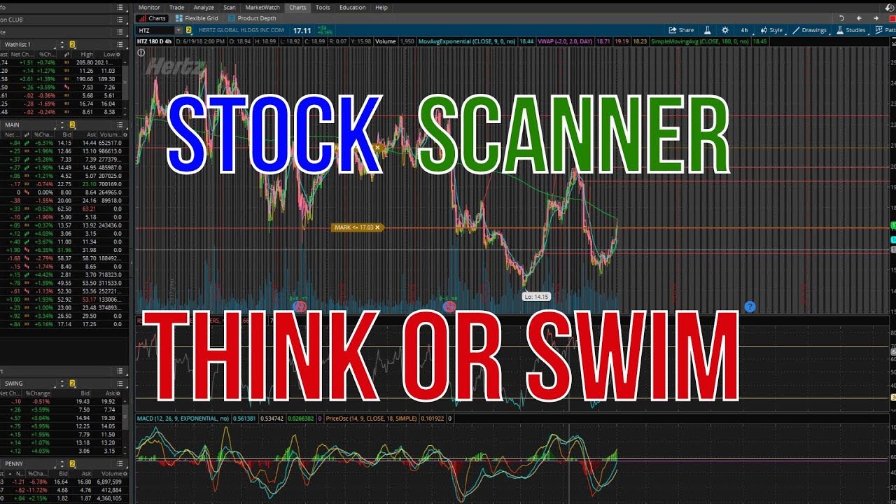 How To Scan For Stocks In Think Or Swim - YouTube
