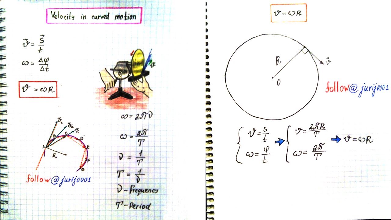Relation Between Linear Velocity And Angular Velocity Youtube