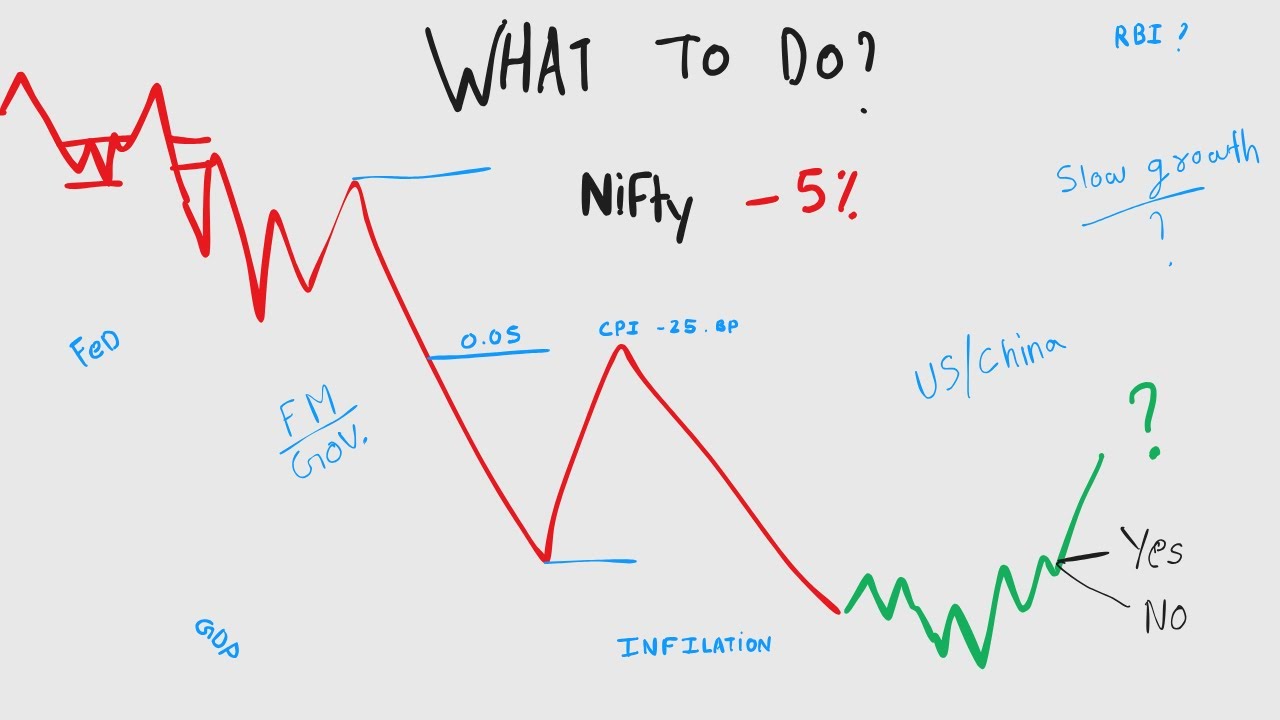 nifty -5 % what to do in 2025 - YouTube