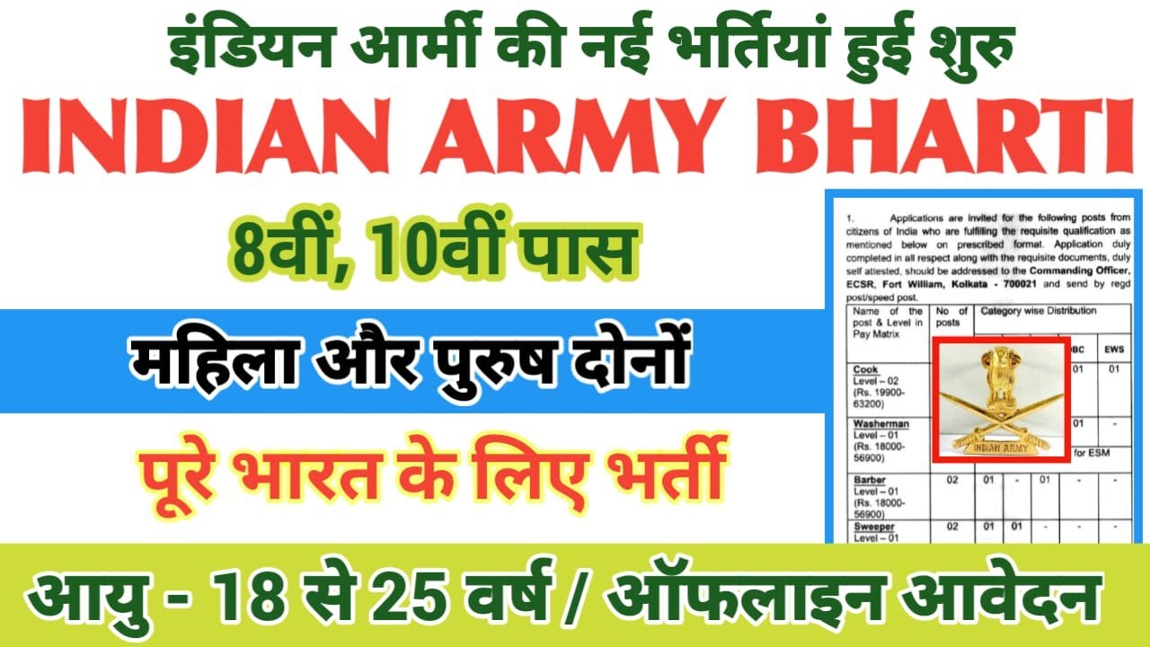 Join Indian Army, Indian Army Recruitment 2021, How to Apply Army ...