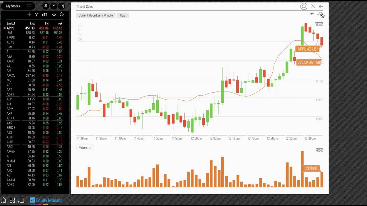 Time and Sales - Chart Interaction - YouTube