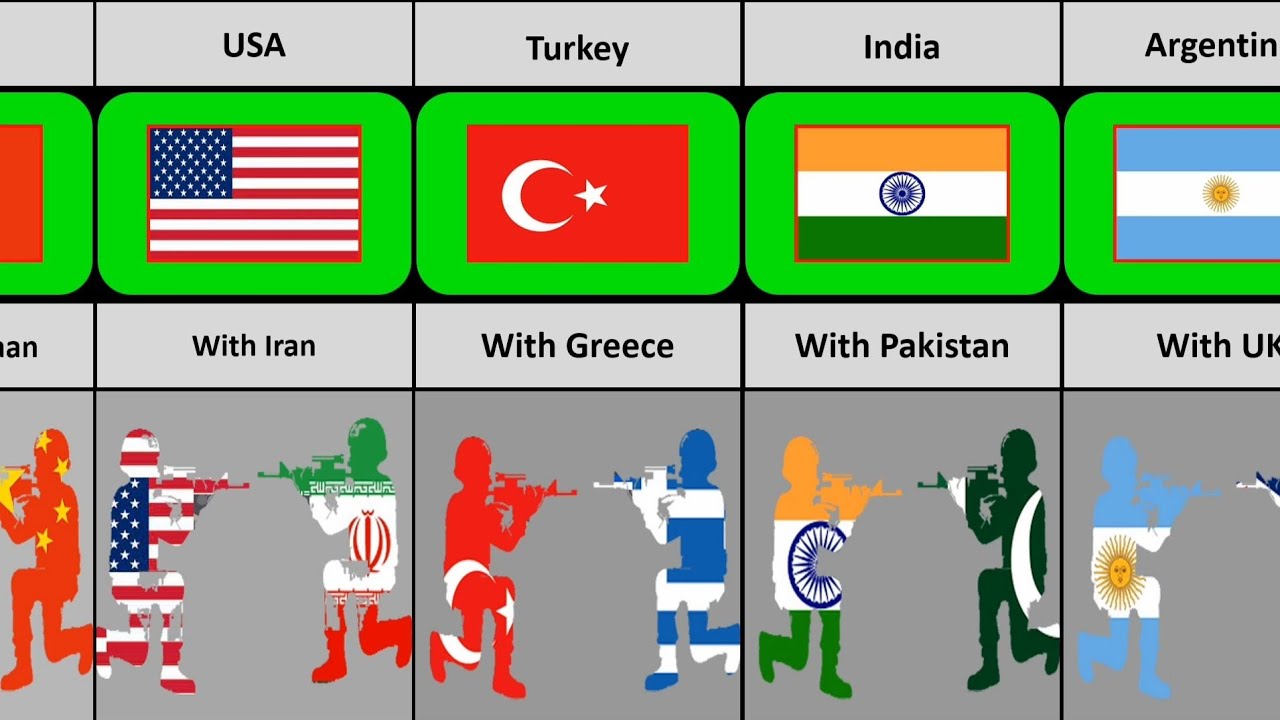 These Countries Always Want To Fight With Each Other. - YouTube