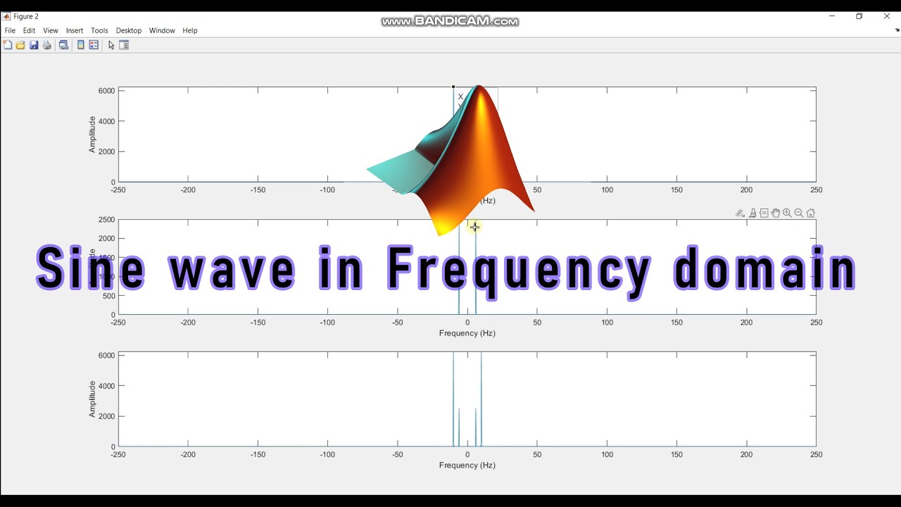 Part 2 Sine Wave In Frequency Domain In MATLAB YouTube