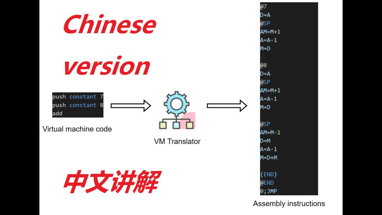 Nand2tetris Project 07 Vm Translator Chinese Version Youtube