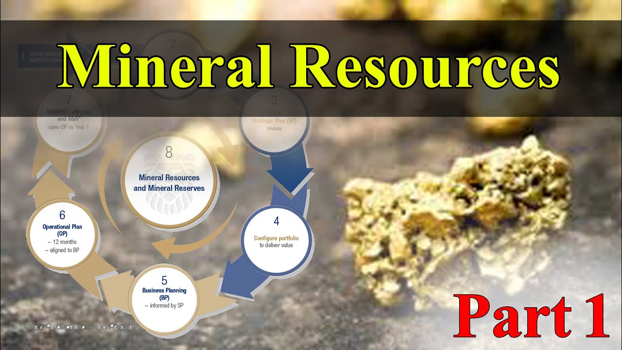 Iron resource, Extraction, Purification and its distribution in world ...