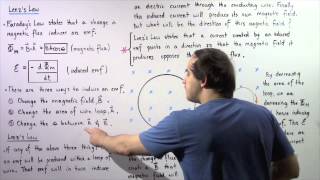 Electromagnetic Induction and Lenz's Law