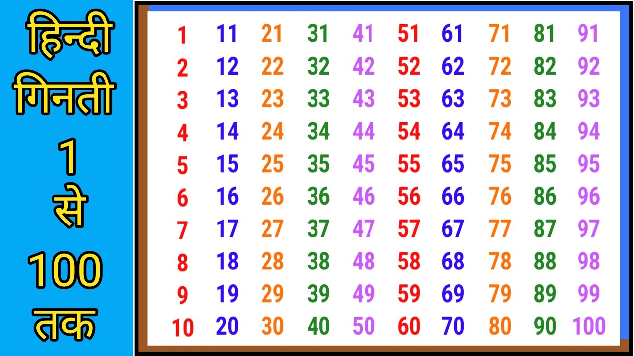 Hindi Number Chart 1 100