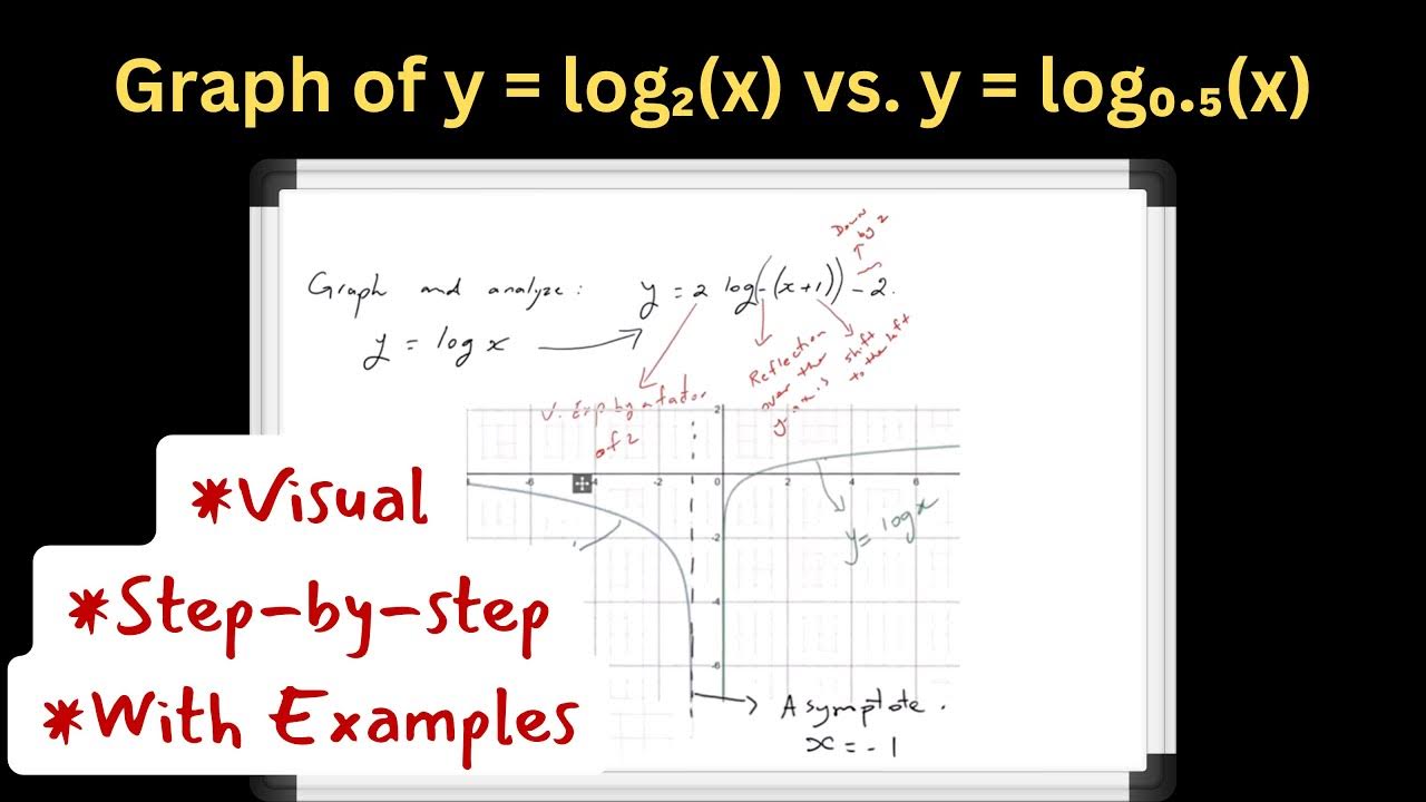 Graphing Logarithmic functions Part II - YouTube