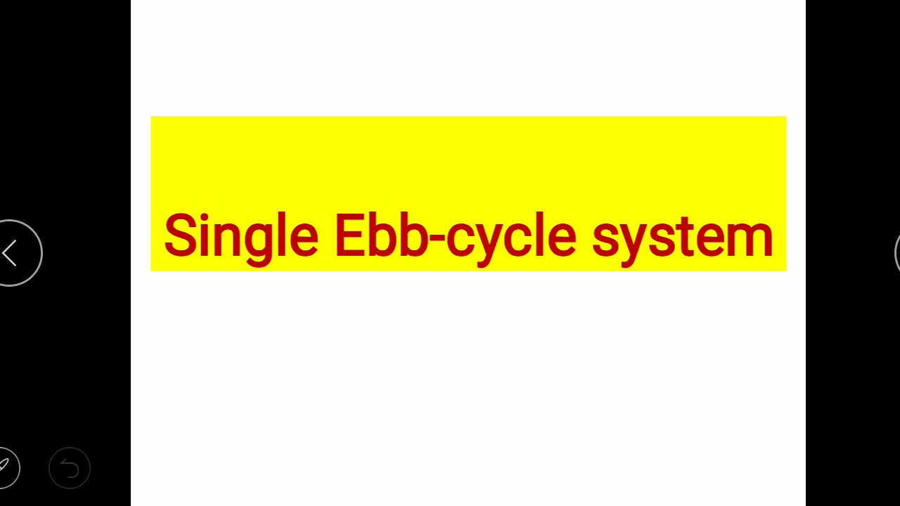 Single Ebb-cycle system | Single Basin System | Ocean Energy - YouTube