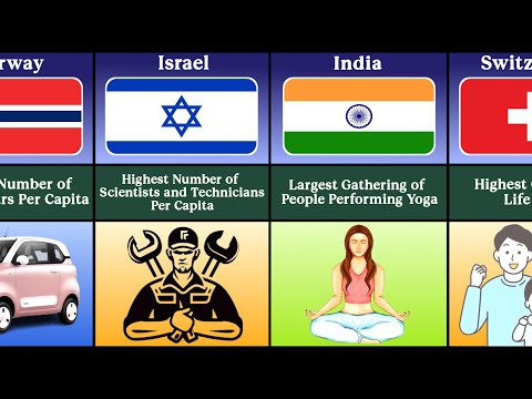 World Records Held by Different Countries