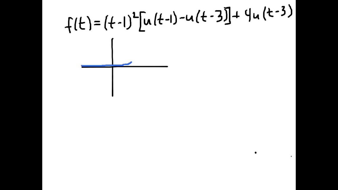 Laplace Transforms of Piecewise Functions - YouTube