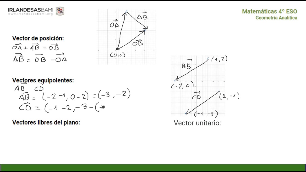 📢 Tipos de vectores: de posición, equipolentes y libres 😃⌛ 4º ESO ...