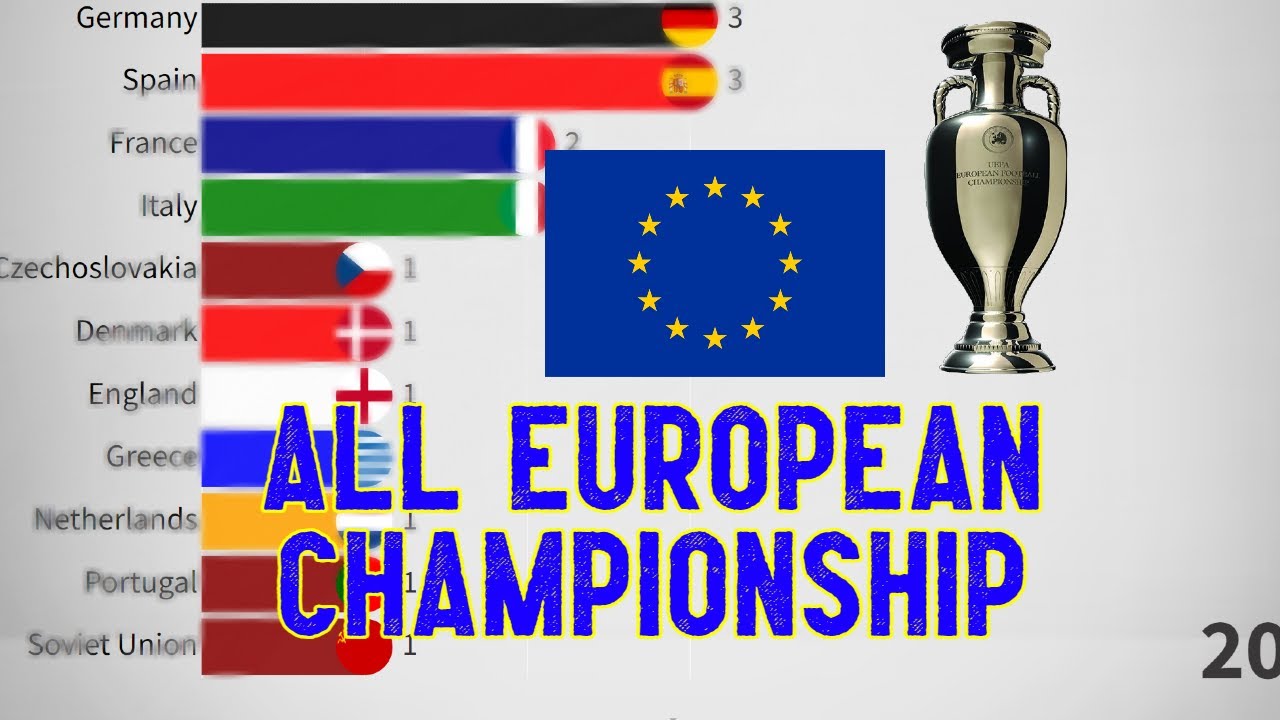 All UEFA Euro Cup Championship Winners - 1960-2024 SPAIN Champions 🇪🇸 ...