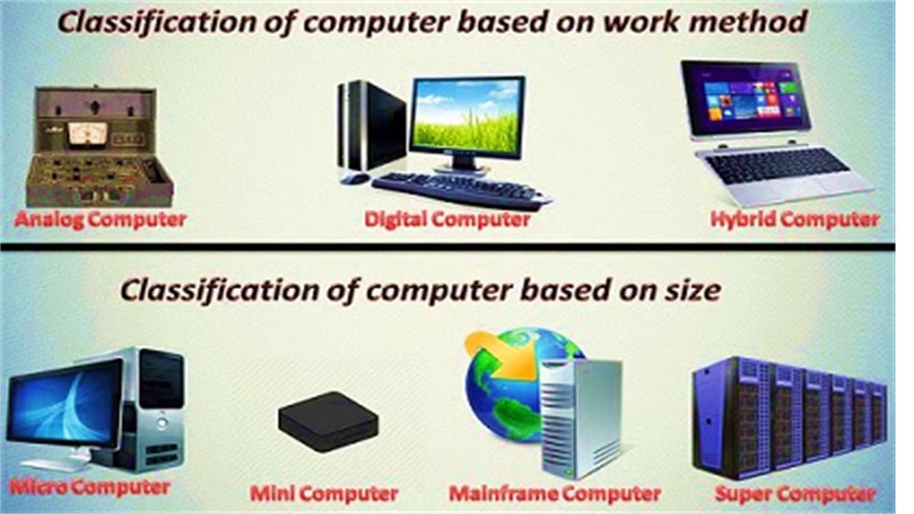 Types Of Computers Classification Of Computers Youtube 0032
