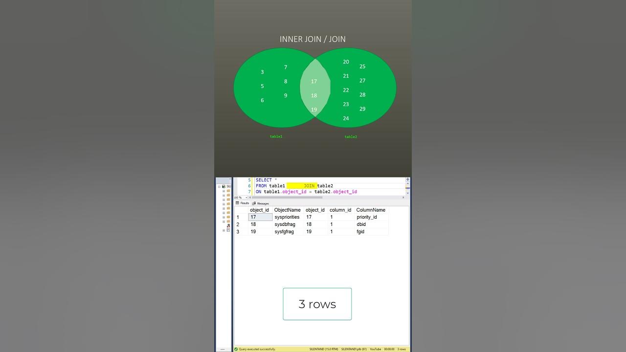 The different types of JOINs in Microsoft SQL Server - INNER, LEFT, RIGHT, FULL and CROSS # ...