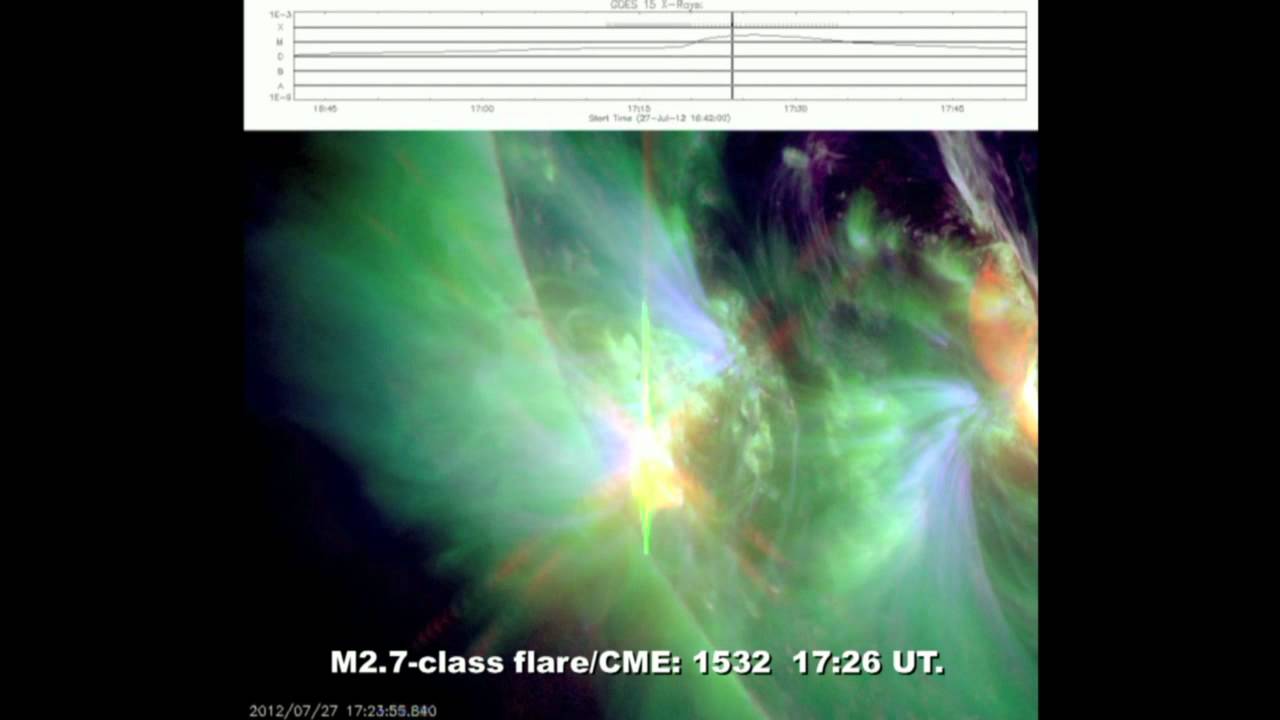 SOLAR ACTIVITY UPDATE: Chain of Events M2.7-Class Flare/CME(July 28th ...