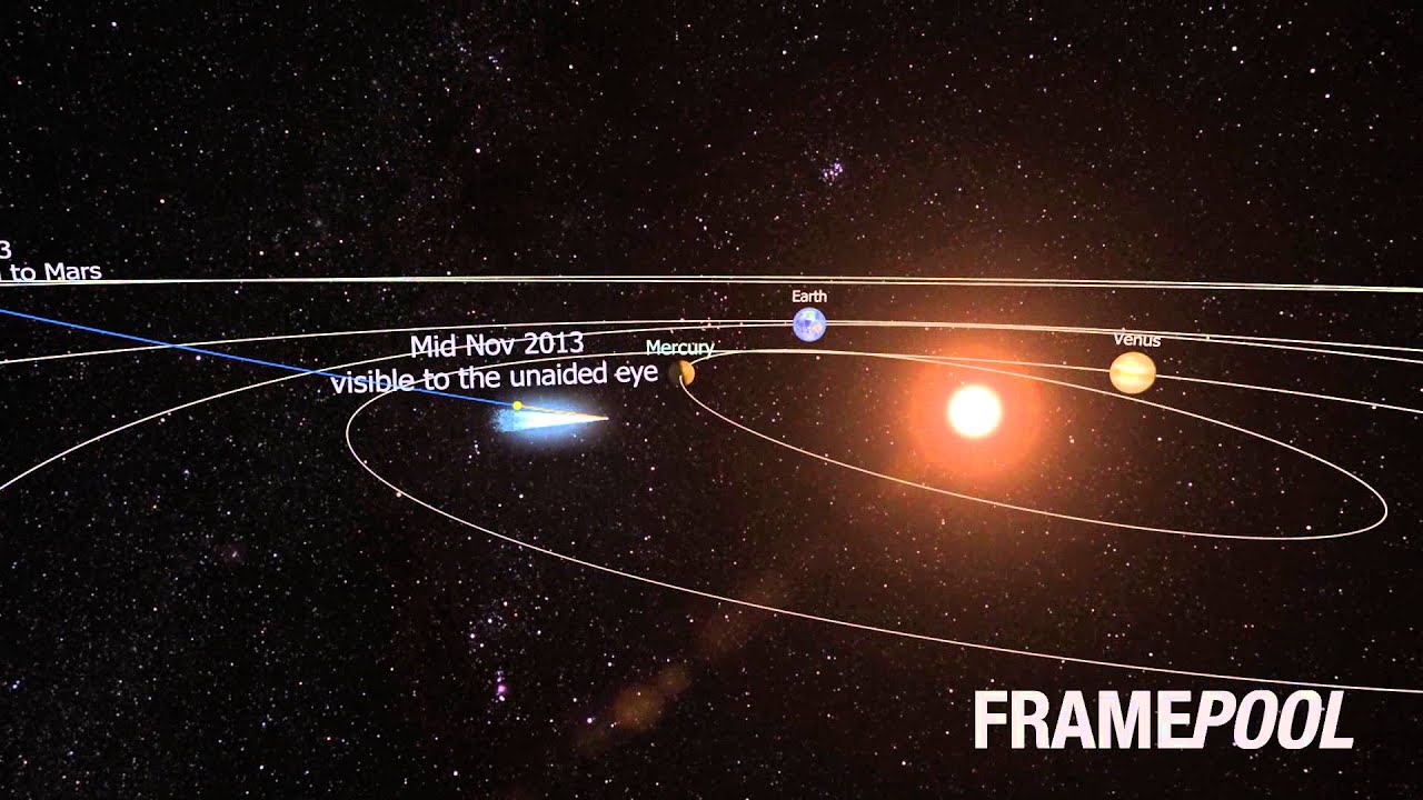 Comet ISON (C/2012 S1) - animation of flight through the solar system ...