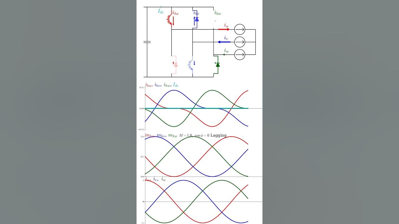 VSI Zero Power Factor (Python code in description) - YouTube