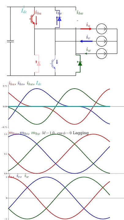 VSI Zero Power Factor (Python code in description) - YouTube