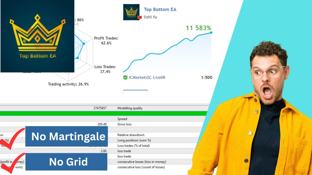 Top Bottom EA V1.21| No Grid or Martingale with Low Drawdown| - YouTube