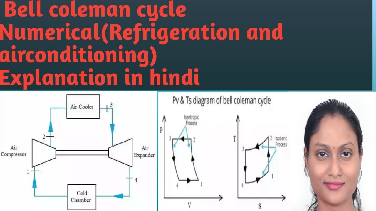 Bell Coleman cycle Numerical || Numerical Of Bell coleman cycle || Bell ...