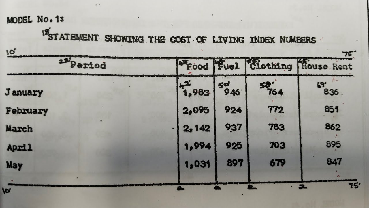 🚨🛑🛑English Junior 2nd paper..🛑Statement..Basic model #️⃣ #typewriting # ...