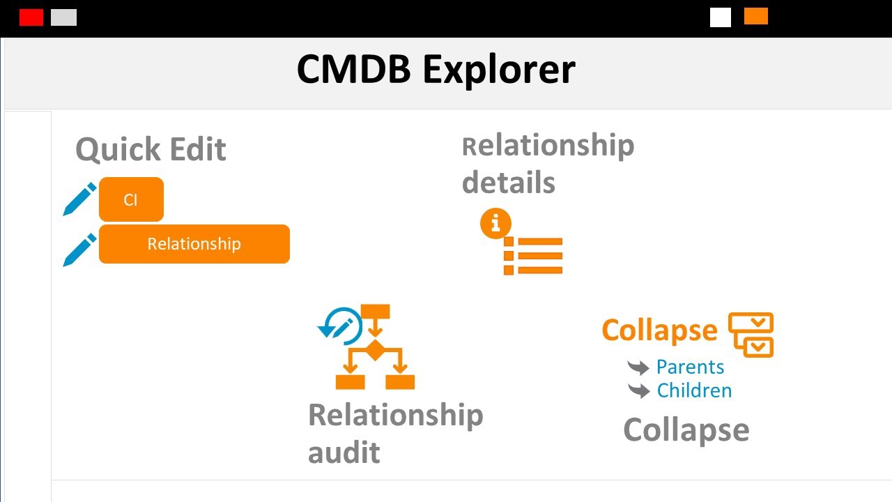 CMDB Explorer enhancements - YouTube