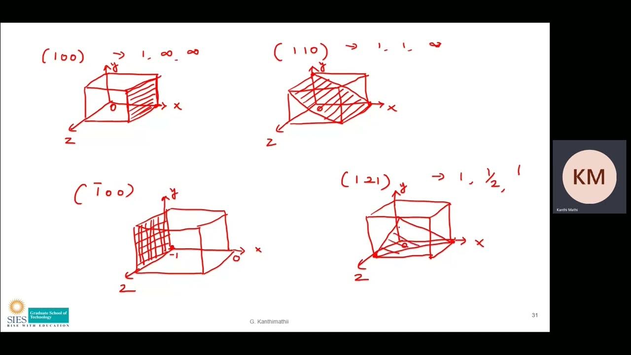 Crystal Physics - Interplanar distance - YouTube