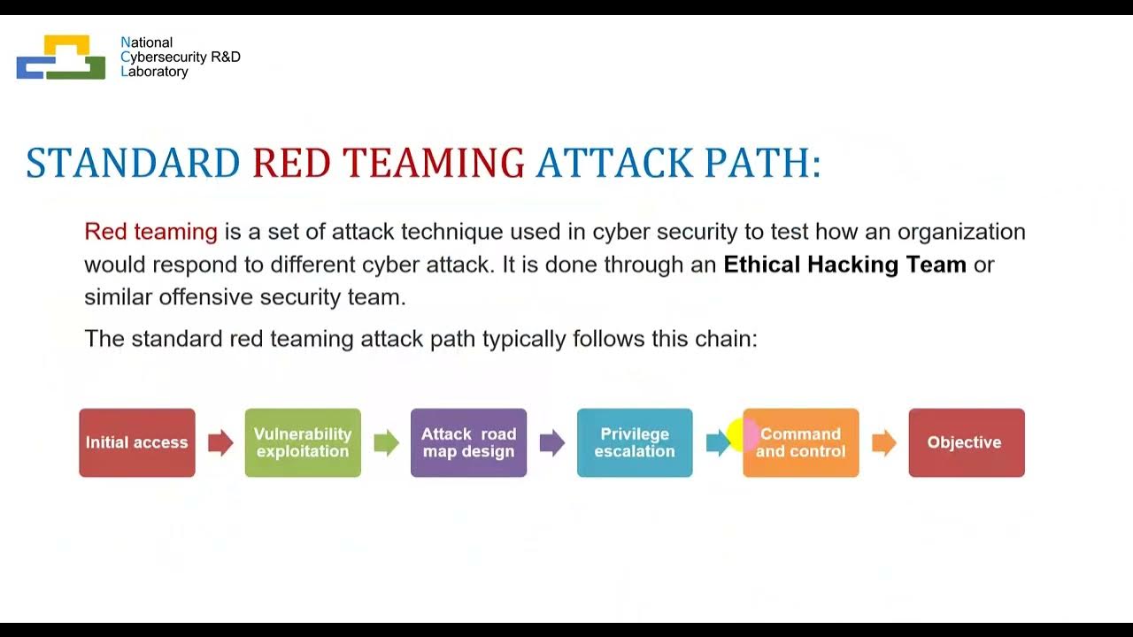 #1 Red Teaming and CTF - Introduction - YouTube