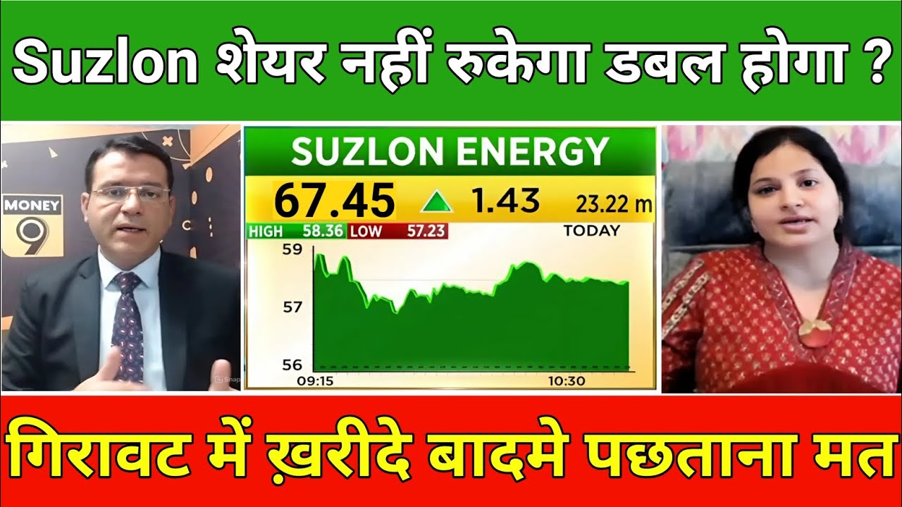 SUZLON ENERGY LATEST NEWS TODAY|SUZLON ENERGY STOCK ANALYSIS|SUZLON ...