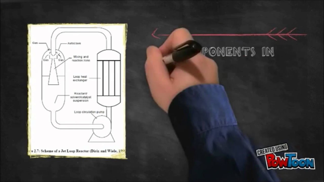 Reactor Loop final - YouTube