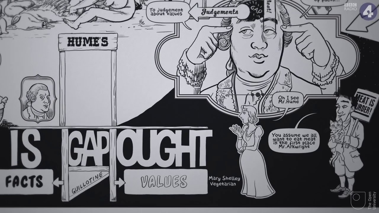 The Is Ought Problem Subtítulos en español - YouTube