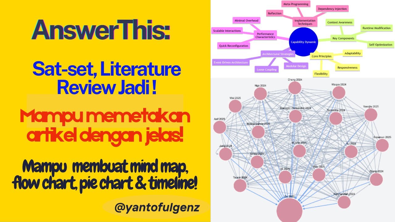 Mau Sat-Set Nulis Proposal Riset, Visualisasi, & Mapping Artikel? Gunakan AI ini! #answerthis ...