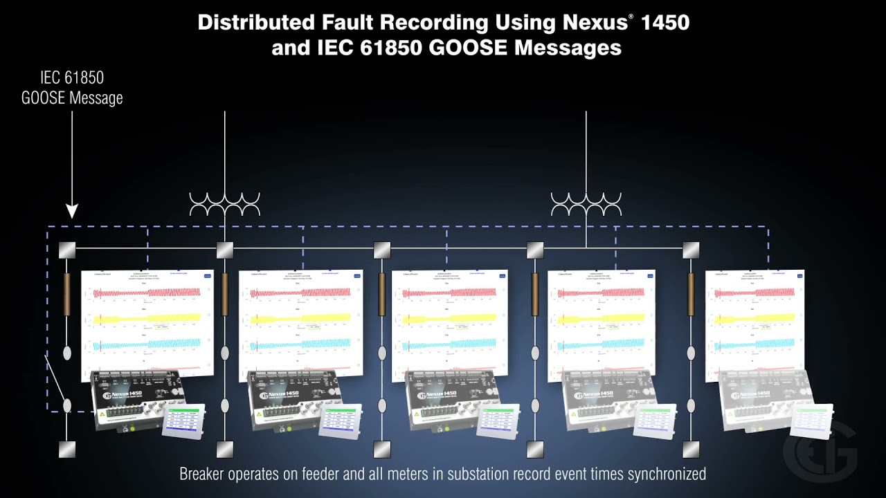 Distributed Fault Recording Using Nexus® 1450+ Meter and IEC 61850 ...