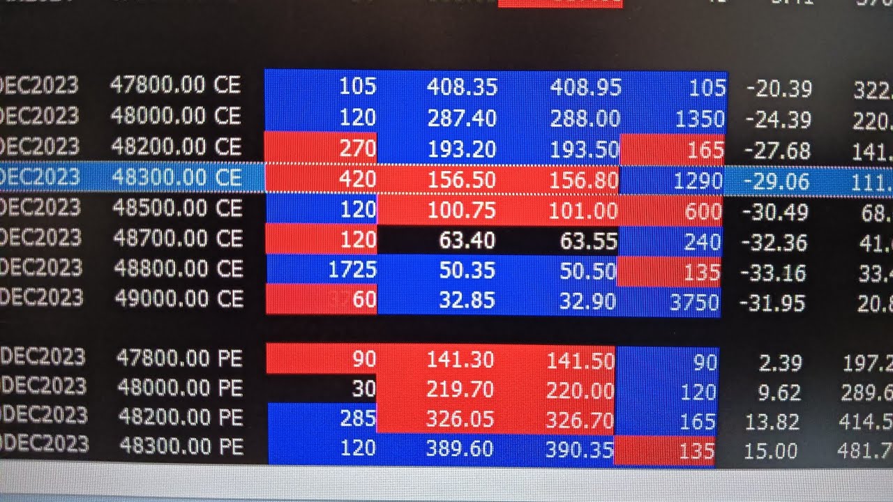 Bank Nifty 48,300 CE rocket 18 Dec 2023 #shorts #bankniftyoption # ...