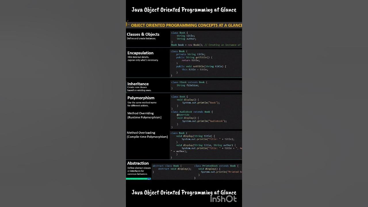 Java Oops Concept In Short Automation Java Coding Programming Basics Youtube