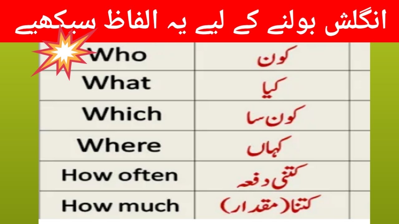 Daily question and answers for speaking | English with urdu translation ...