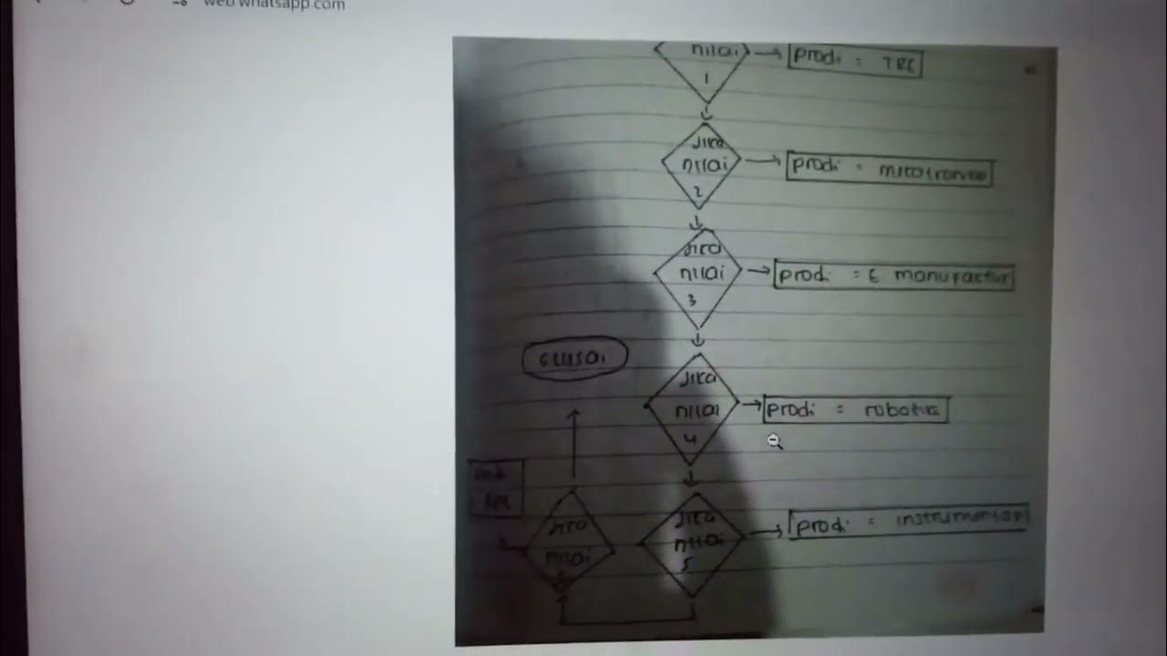 program bahasa c dengan menggunakan codeblock - YouTube
